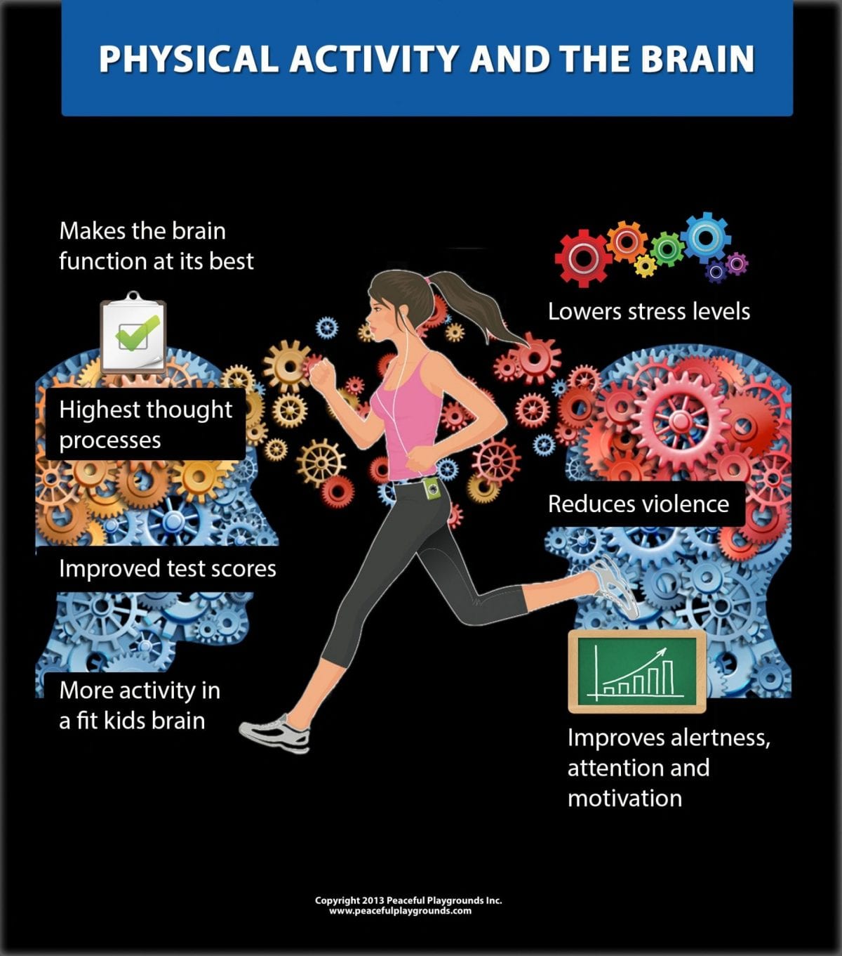Physical Activity and the Brain